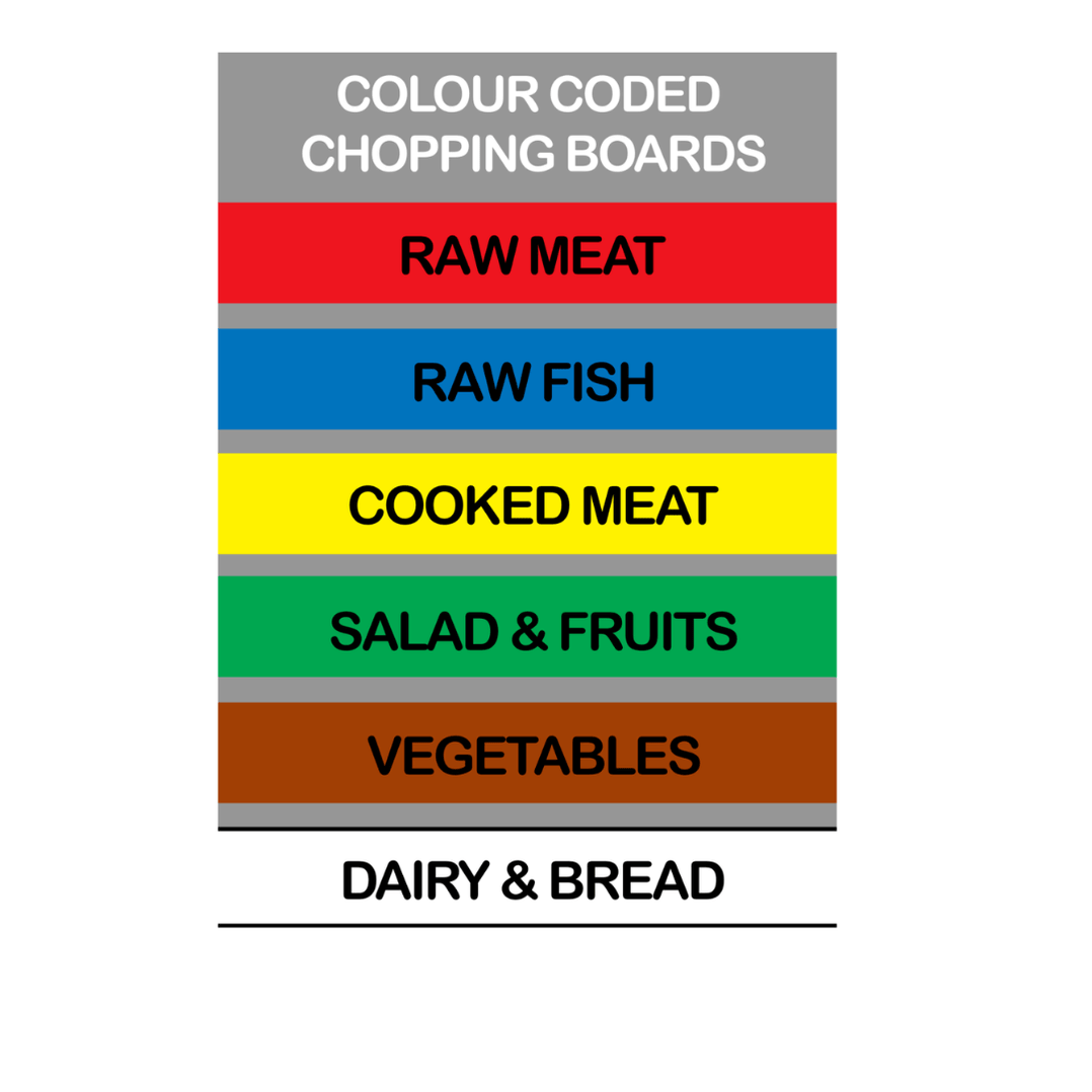 600x400x20mm High Density Commercial Chopping Board (All Colours ...